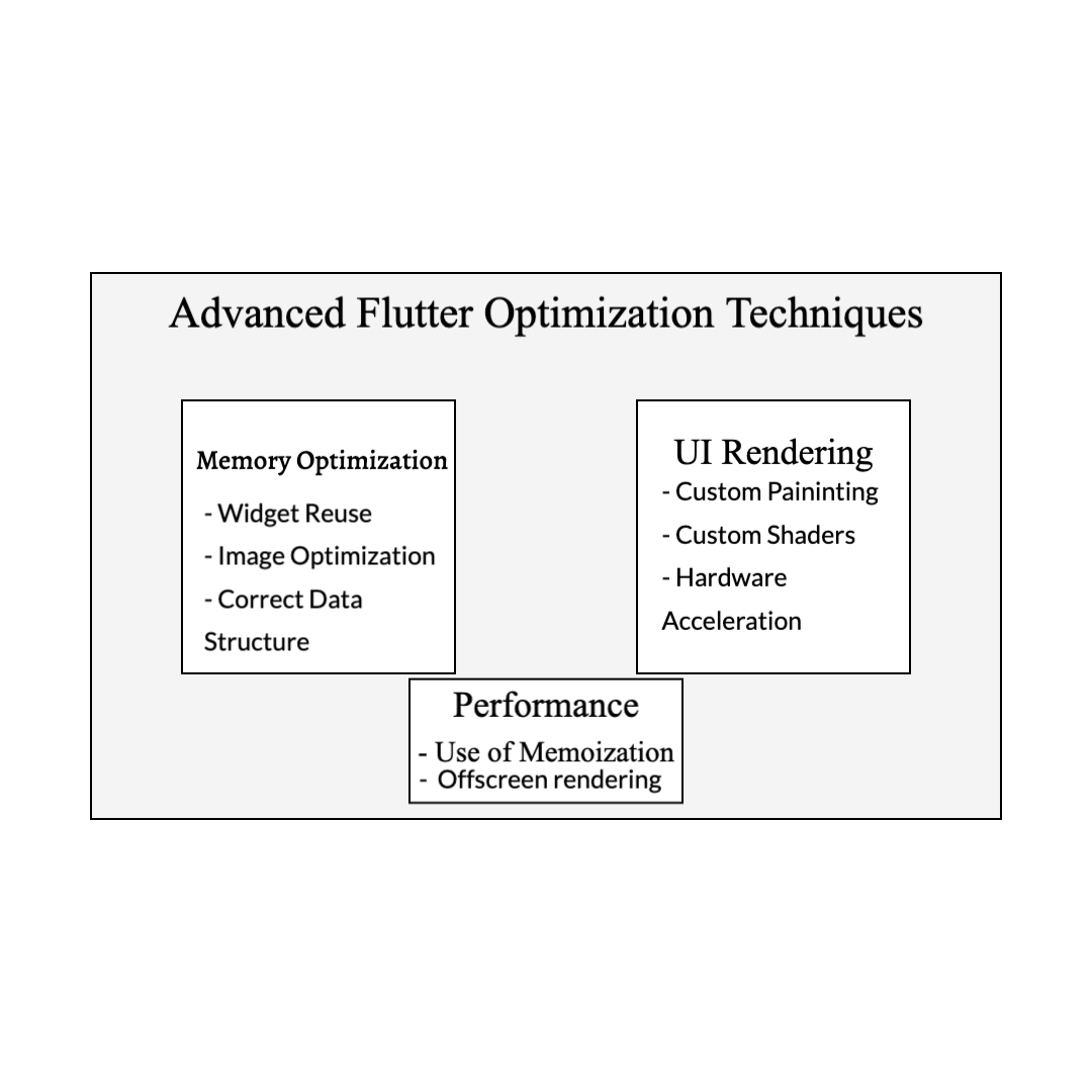 What Are Advanced Flutter Optimization Techniques The Programming Way 5485