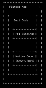Foreign Function Interface (FFI) for Enhanced Flutter App Development - The Programming Way
